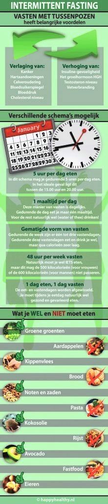 Intermittent Fasting: Uitleg, Ervaringen, 5 Schema’s & 10 Tips